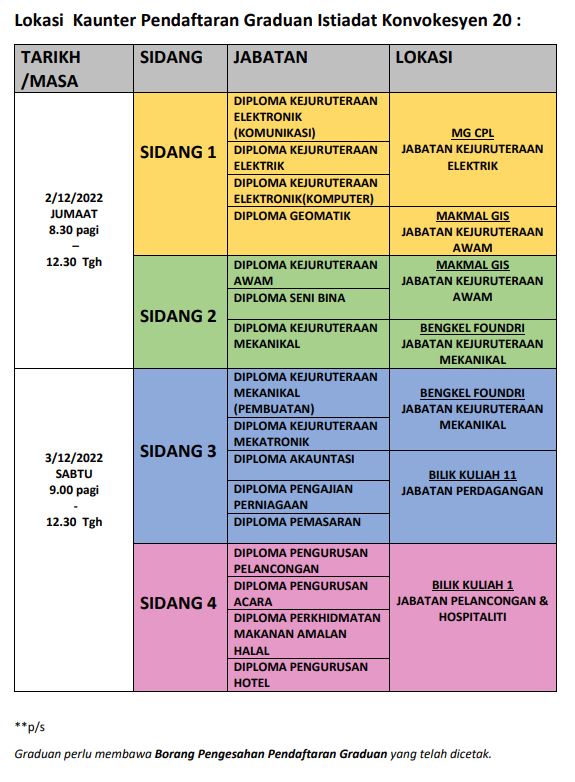 Lokasi Pendaftaran Jabatan